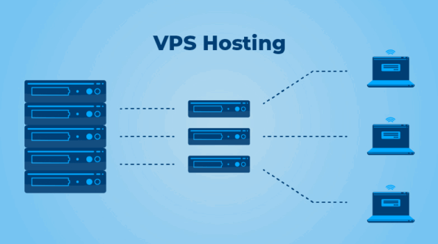 VPS Cloud Server: The Ultimate Guide to Scalable Hosting in 2025 ...