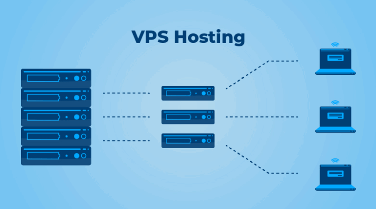 VPS Cloud Server: The Ultimate Guide to Scalable Hosting in 2025 ...